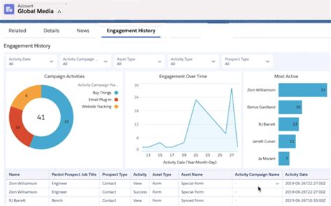 Salesforce Winter 20 Pardot New Feature Preview Salesforce Ben