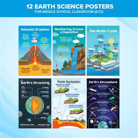 Decorably 12 Earth Science Posters For Classroom Middle
