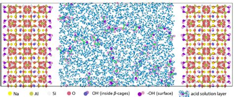 Initial Md Models Of Sodalite Surface Aqueous System The Simulation Download Scientific