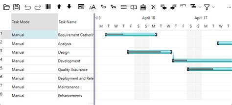 Task Predecessor GanttView For WPF ComponentOne