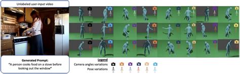 Improving Synthetic Data Augmentation And Human Action Recognition With Synthda Nvidia