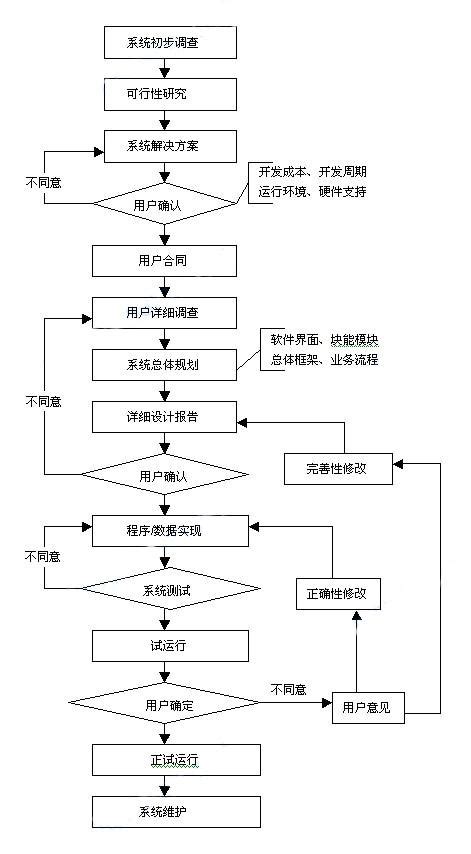 一个优秀的软件测试工程师要具备哪些能力？ 知乎