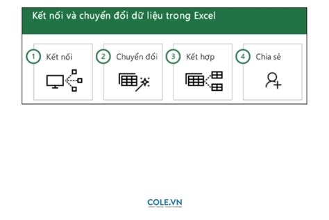 Power Query và phút hướng dẫn sử dụng Power Query trong Power BI Trang thông tin chuyên sâu