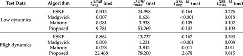 A Comparison Of Estimation Efficiency Download Scientific Diagram