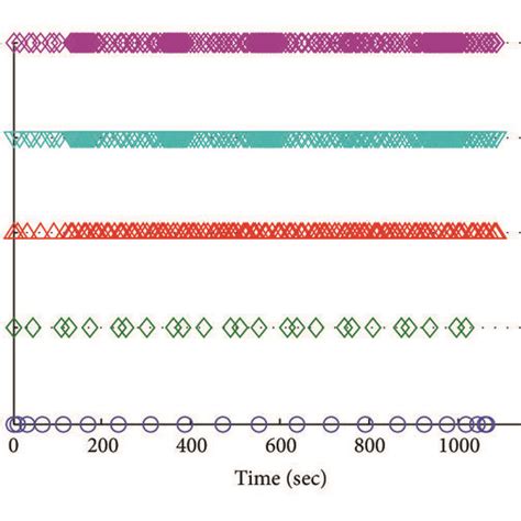 Schematic Of Adaptive Mesh Iteration Method Download Scientific Diagram