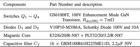 Table I From High Efficiency And Full Mppt Range Partial Power