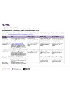 General Internal Medicine GIM ARCP Decision Aid AUGUST General Internal Medicine Gim Arcp
