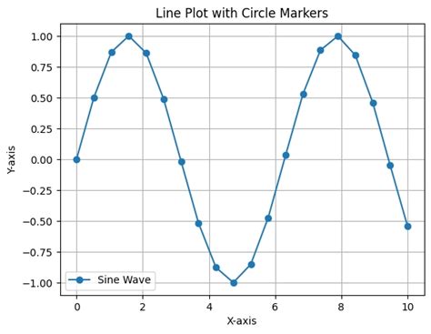 Creating Eye Catching Plots With Matplotlib A Guide To Custom Titles
