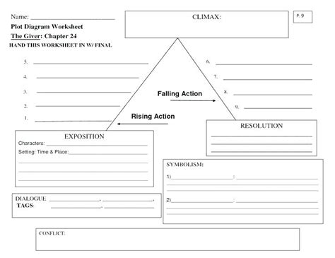 Blank Plot Diagram Worksheet Free Worksheets Samples
