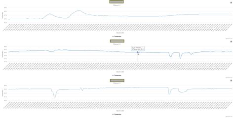 Javascript Two Dataseries For Yaxis 1 And 2 With Data From Sqldb