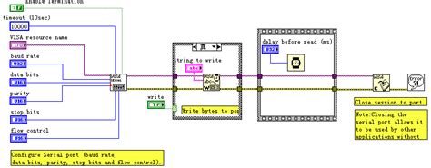 reading and writing program of labview serial communication download