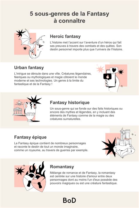 Les Sous Genres De La Fantasy Les Plus Connus Bod Fr