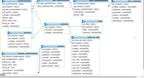 Azure Sql Database Como Fazer Um Join Entre Tabelas De Bases Images