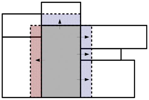 Options For Local Load Balancing Download Scientific Diagram