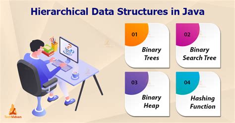 Hierarchical Java Data Structure Coz These Data Structures Are