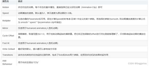 Unity动作捕捉自学内容整理 Csdn博客