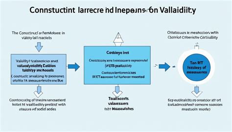 Item Response Theory Advanced Psychometric Analysis For 2024 2025