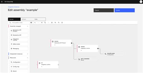 Ibm Cloud Pak For Integration Reviews 2025 Pricing Features And More