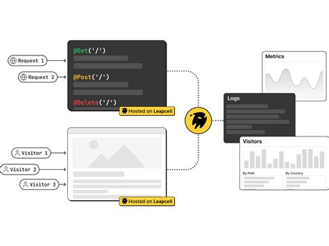Leapcell Reliable Distributed Applications Platform