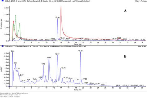 A APCI LCMS MS Multiple Ion Scan Of Rubus Hyrcanus Leaves Download Scientific Diagram