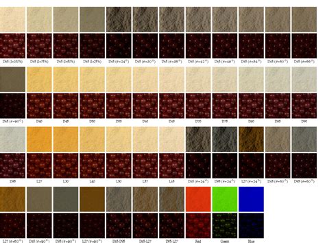 Figure 4 From Evaluating Color Texture Descriptors Under Large Variations Of Controlled Lighting