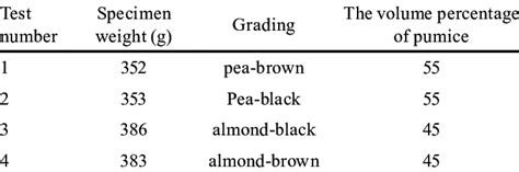 Specifications Of Compression Test Specimens Download Scientific Diagram