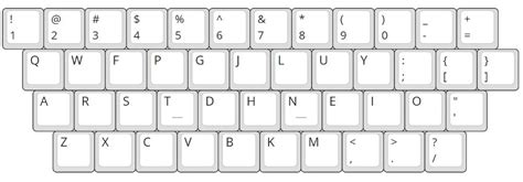 Qwerty Vs Dvorak Vs Colemak Which Keyboard Layout Reigns Supreme