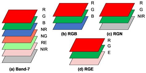 Research On Tobacco Field Semantic Segmentation Method Based On