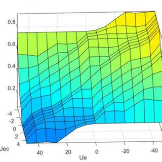 The Fuzzy Ruled Surface Download Scientific Diagram