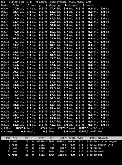 x86 vm cpu ram size mismatch build environment circleci discuss