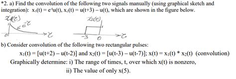 Solved 2 A Find The Convolution Of The Following Two