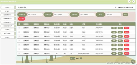 附源码 Ssm计算机毕业设计英语知识竞赛报名系统java Csdn博客
