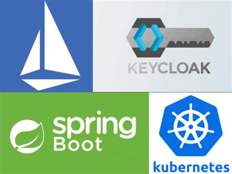 Securing A Kubernetes Deployed Spring Boot Application With Keycloak And Istio By Hamid
