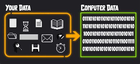 What Is Digital Data The Building Blocks Of Ai
