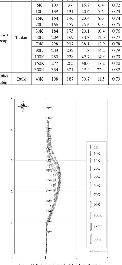 Figure 1 From Development Of Collision Avoidance Algorithm Based On