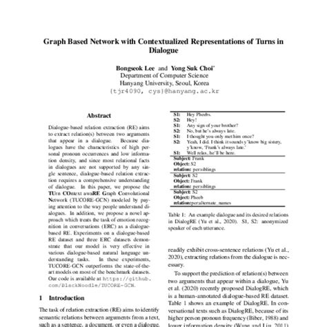 Graph Based Network With Contextualized Representations Of Turns In