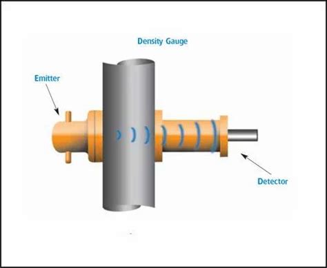 Nucleonic Instrument Density Gauge Manufacturer From Mumbai