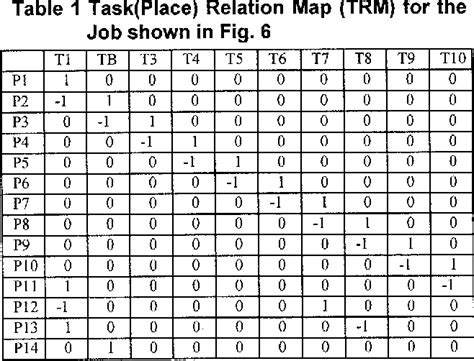 Table 1 From Design Of A Supervisory Control System For Multiple