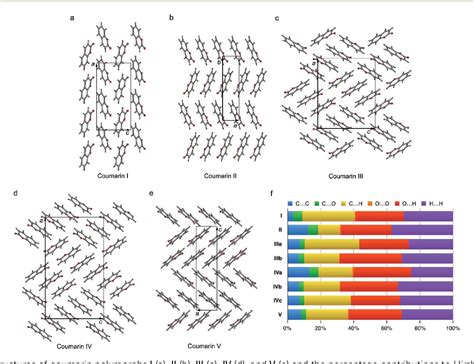 Figure 1 From Powder Diffraction And Crystal Structure Prediction Identify Four New Coumarin