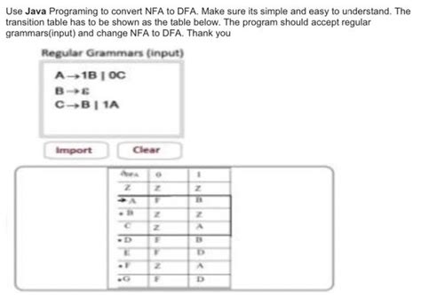 Solved Use Java Programing To Convert Nfa To Dfa Make Sure
