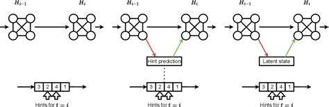 Figure 2 From Neural Algorithmic Reasoning Without Intermediate