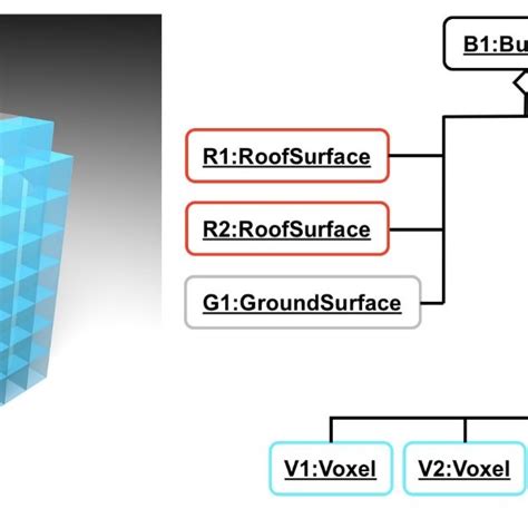 Voxel With Cartesian Xyz Coordinates System Integer Ijk Coordinate Download Scientific Diagram