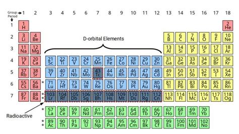 D Orbital Geometry Part 1 In2Infinity