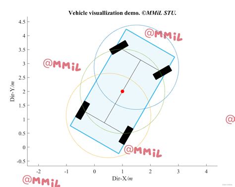 如何在轨迹规划或轨迹序列中画一个好看的车辆示意图 matlab 代码实现 车辆路径跟踪仿真如何画出全局轨迹图 csdn博客