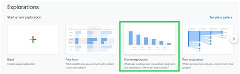 How To Do Funnel Analysis In Funnel Exploration Report In GA4