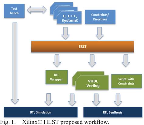 Figure 1 From Design Of An Fpga Based Full State Feedback Controller