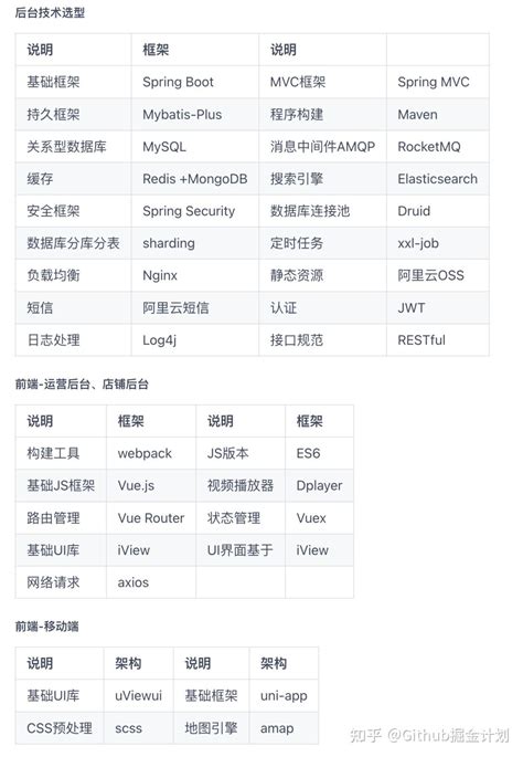 143k Star，这是我见过最强的第三方登录工具库！！ 知乎