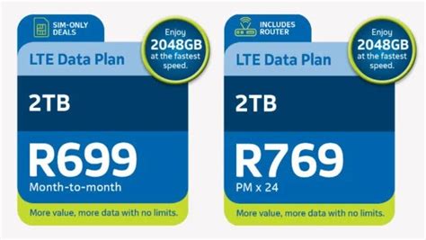 Telkom LTE TB Anytime Data For R