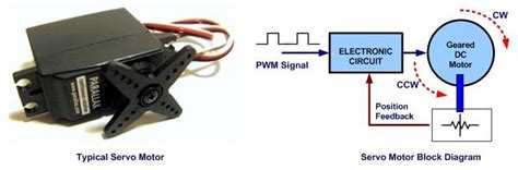 The Servo Motor Work Download Scientific Diagram