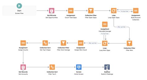 Flowfest V4 Challenges Challenge 4 Salesforce Time